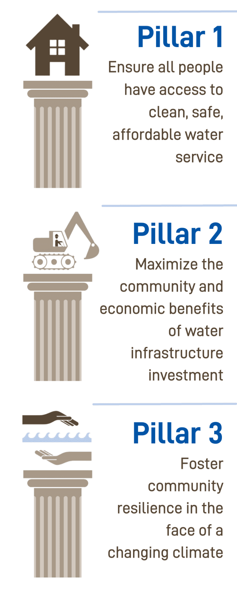 Water Equity Network - US Water Alliance